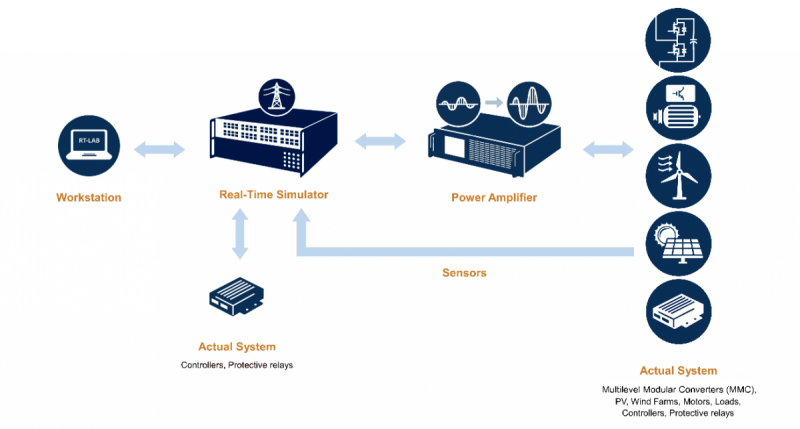 A platform for real time modelling & simulation of HVDC electricity ...