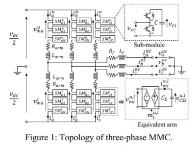 A New Energy Management Control of Modular Multilevel Converters for ...