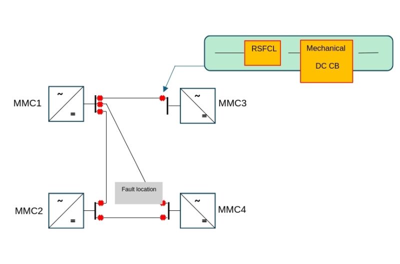 Resistive superconducting fault current limiter